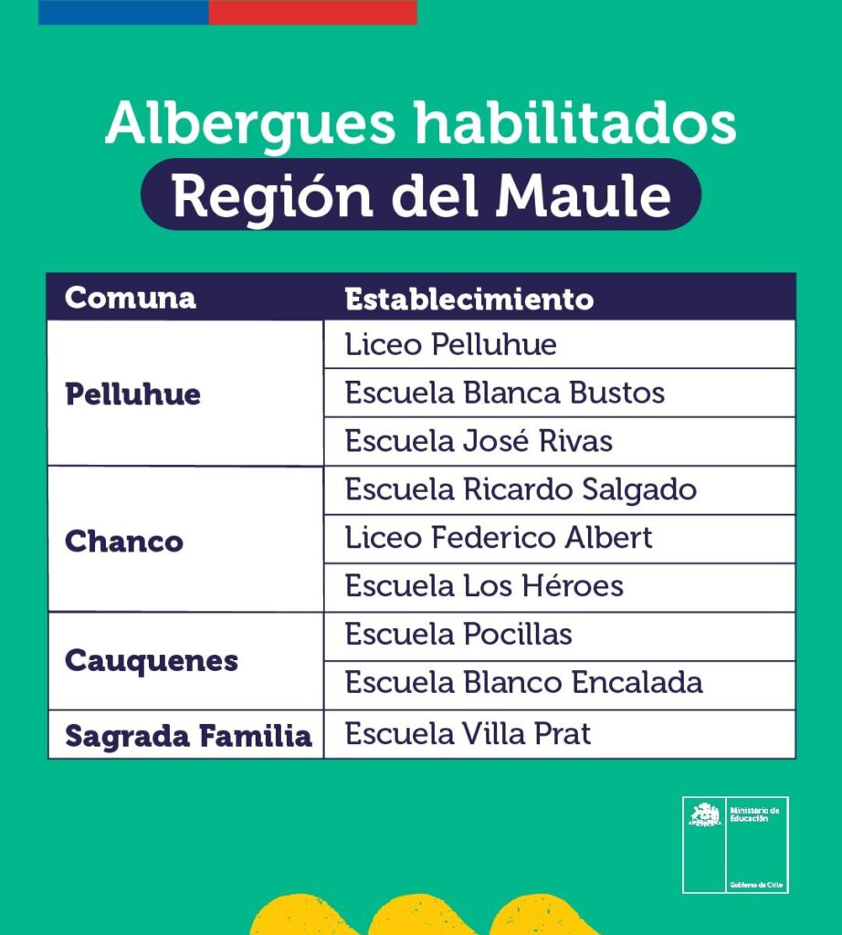 Región del Maule habilita diversos albergues para damnificados - Diario ...
